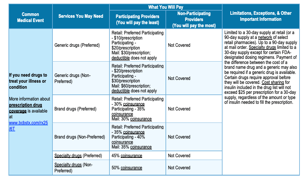 How to Check If Your Medication Is Covered — and What It Will Cost